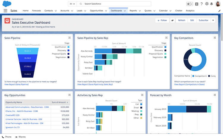Int gration De La Planification Salesforce CRM Appointlet